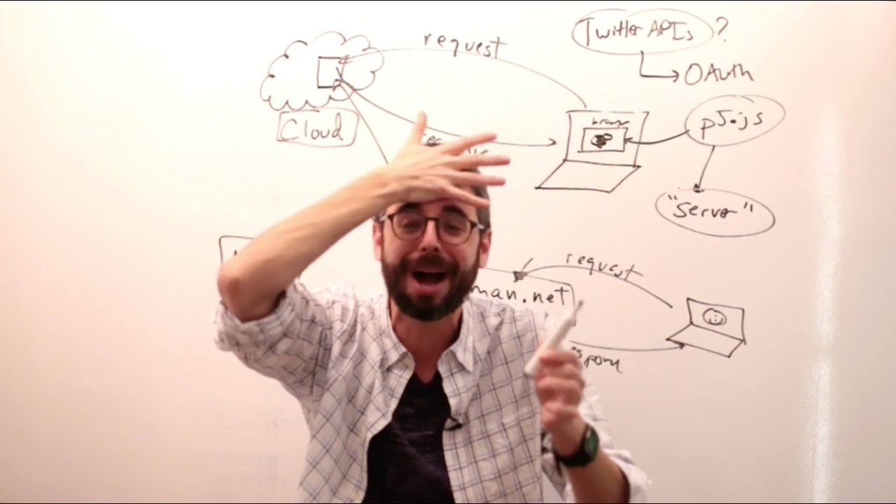 Coding Train Live 27: Checkbox Mirror and Painting with Pixels in p5.js