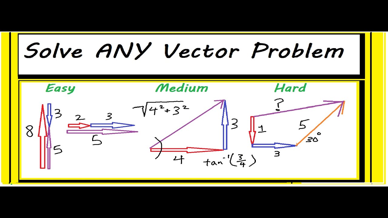 Solve Any Vector Problem ( 4 Effective Ideas/Strategies)