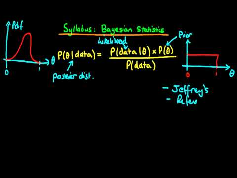 Bayesian statistics syllabus