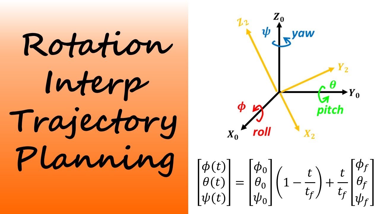 Rotation Interpolation Trajectory Planning