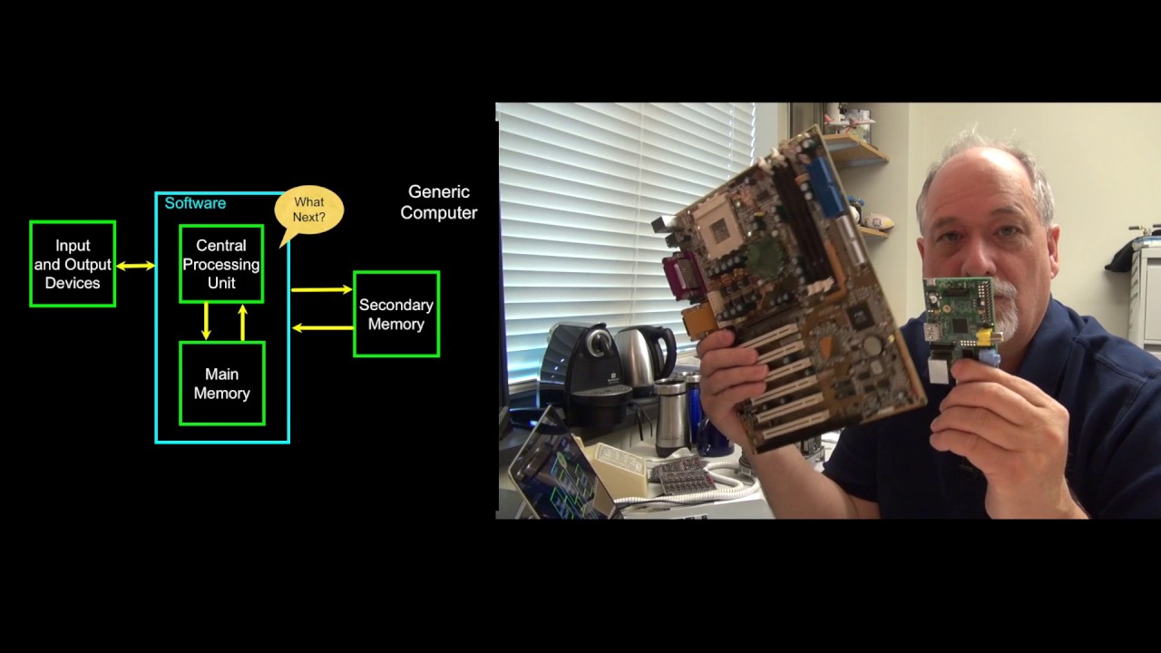 Understanding Computer Hardware Architecture: A Beginner's Guide ...