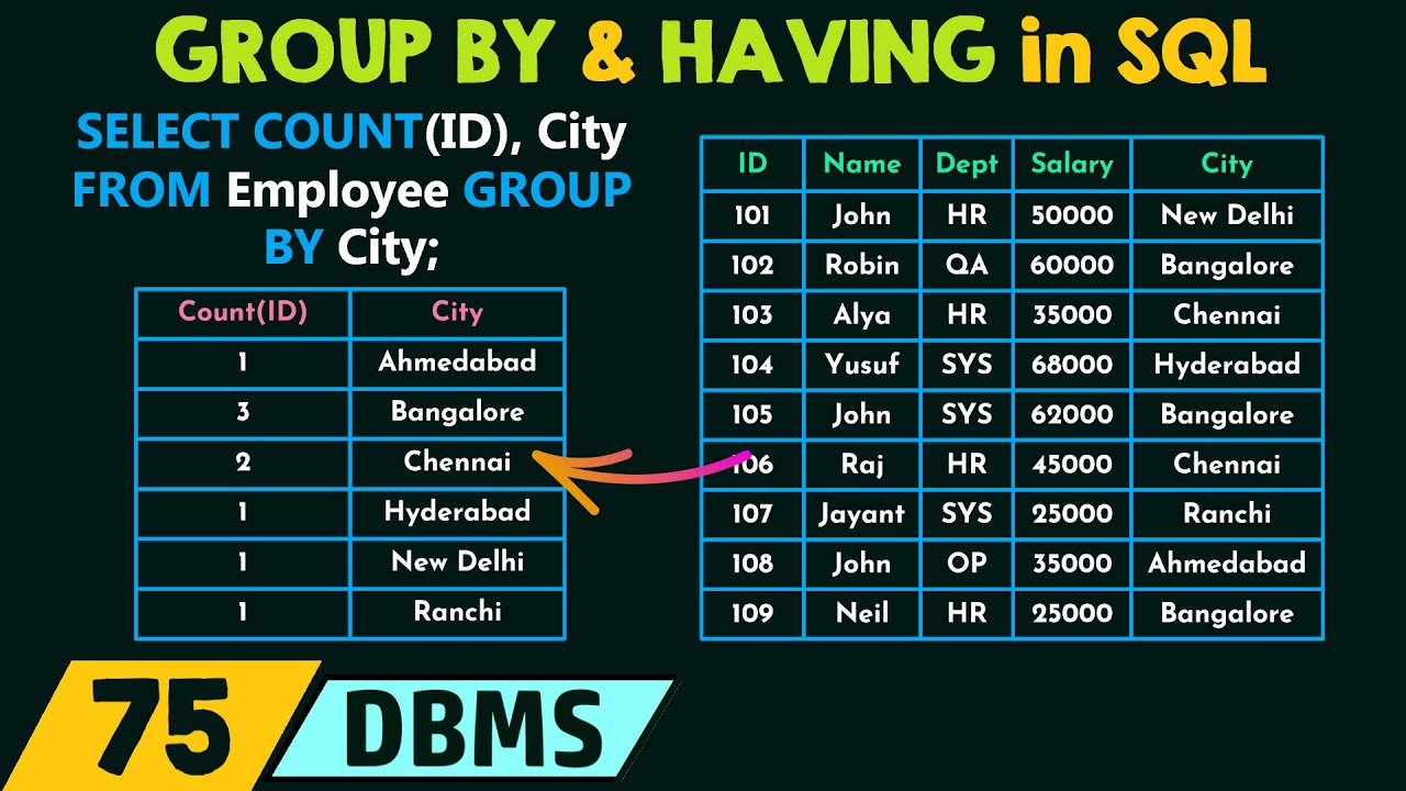 GROUP BY and HAVING Clause in SQL