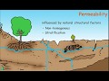 Permeability Of Stratified Soils - Soil Mechanics - Civil Engineering - Elementary Engineering ...