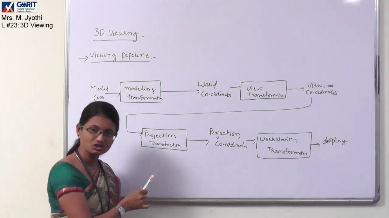 Computer Graphics: Lecture #21: 3D Viewing