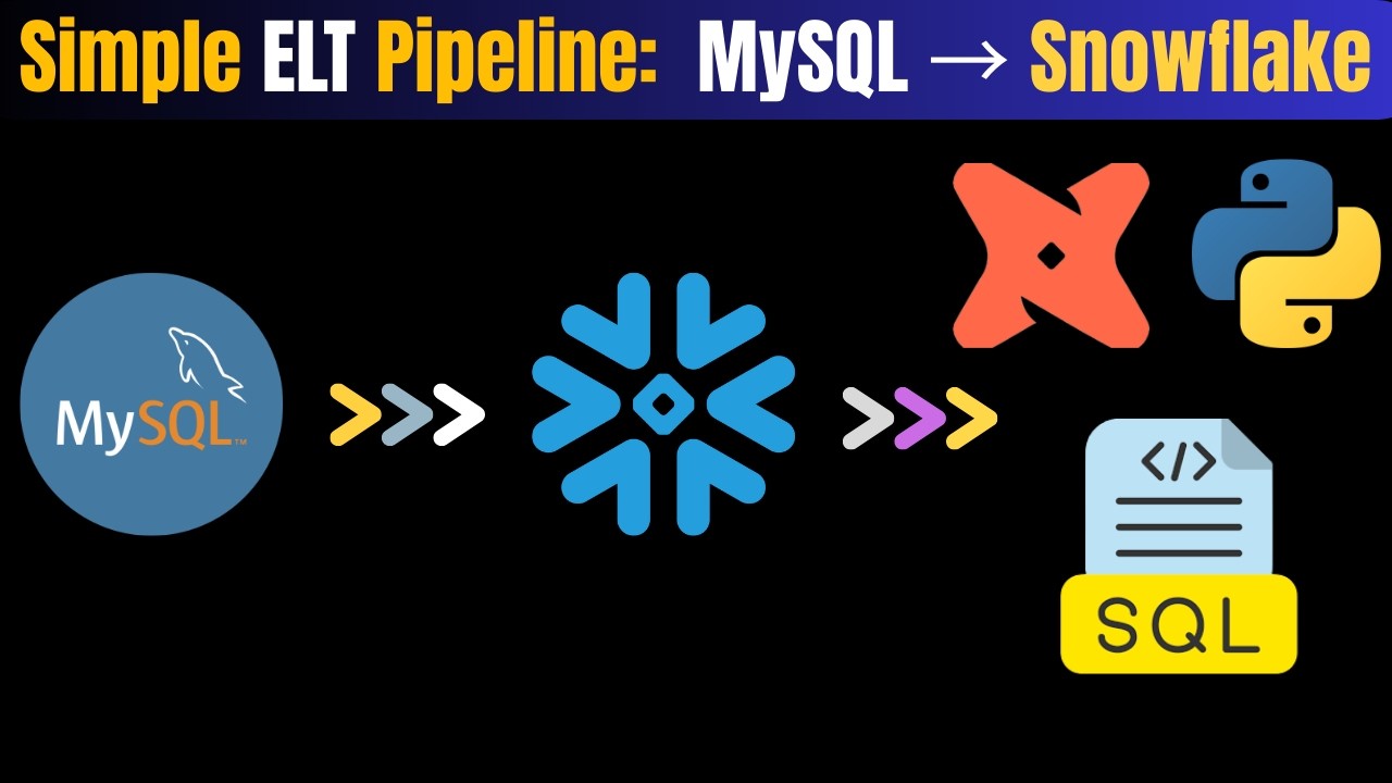 MySQL to Snowflake ELT Pipeline using Python & Pandas | MySQL To Snowflake Migration