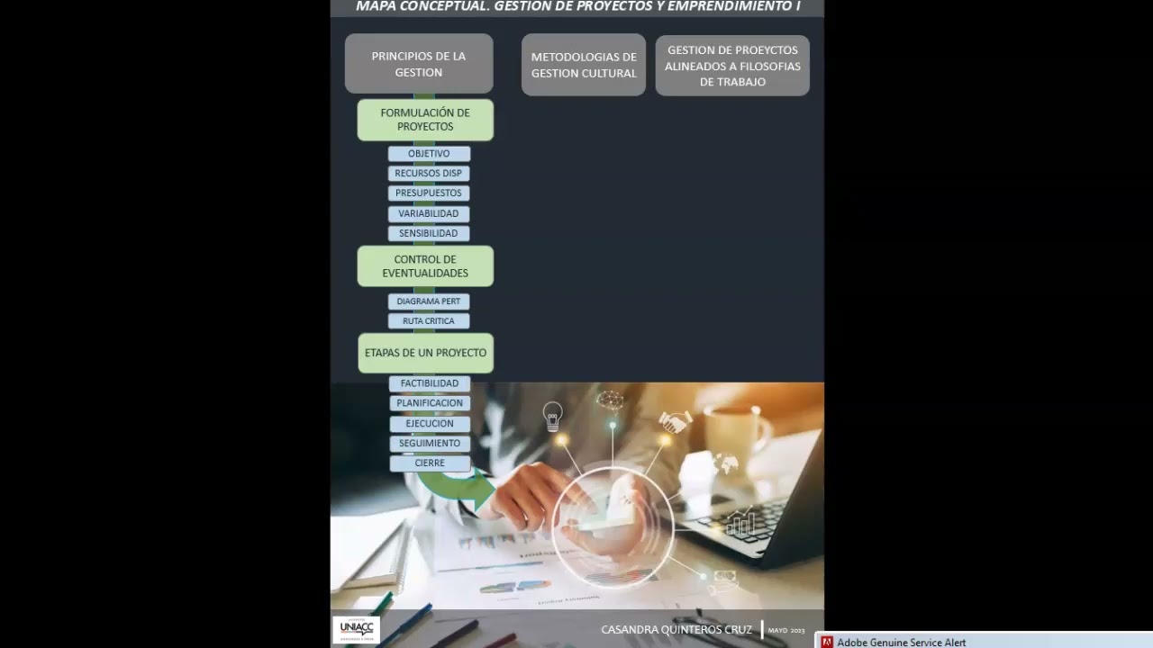 Mapa conceptual Gestion de Proyectos