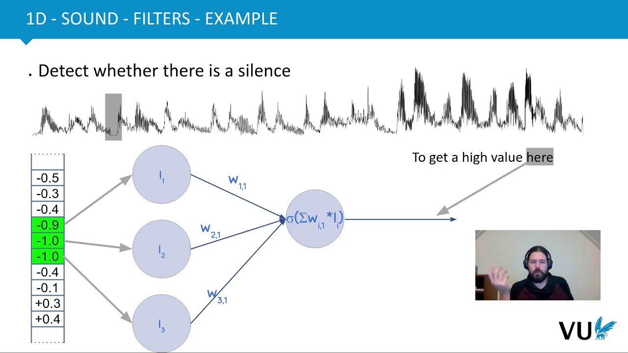Understanding 1-Dimensional Convolutional Neural Networks: An ...