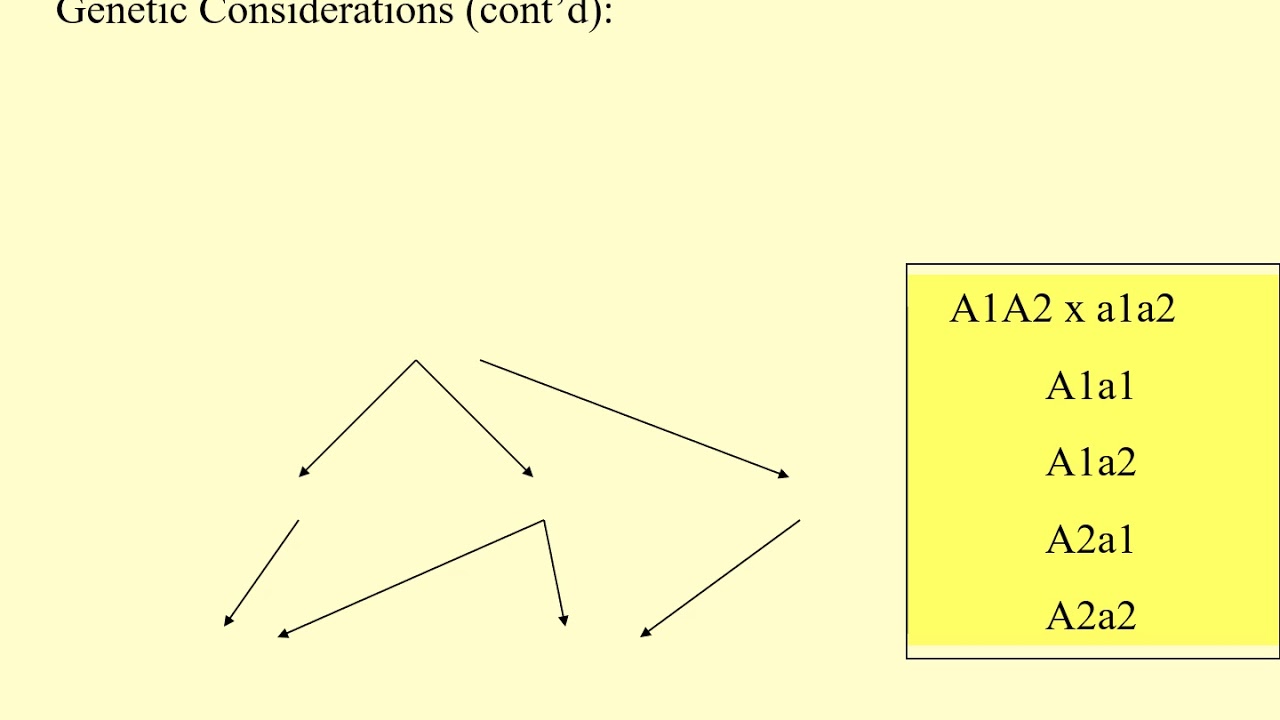 Breeding Methods in Self pollinated crops