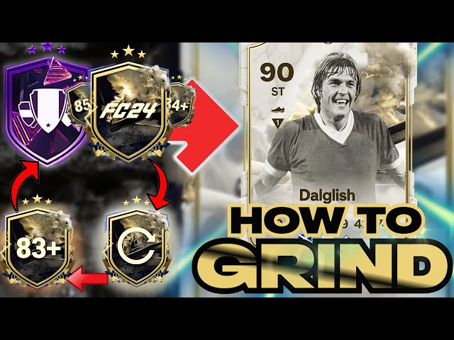 EA FC 24 Thunderstruck Icon Kenny Dalglish SBC: How to complete ...
