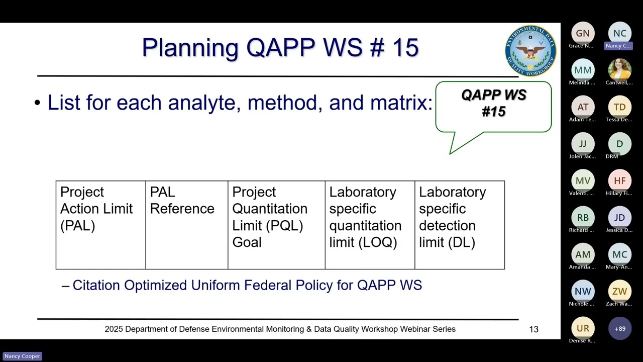 EDQW Training Session