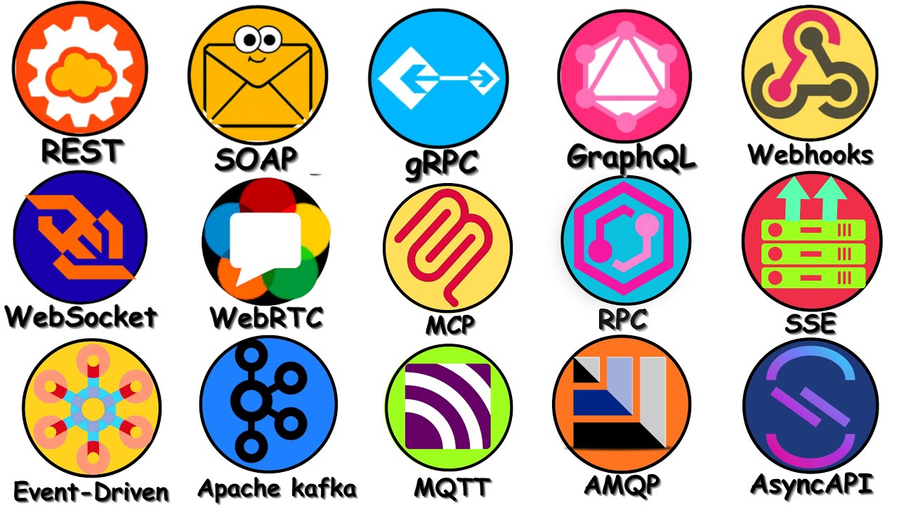 Every Type Of API Explained in 18 Minutes.