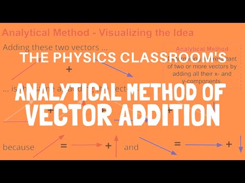Analytical Method of Vector Addition