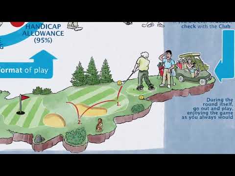 Whs - Golf New Zealand