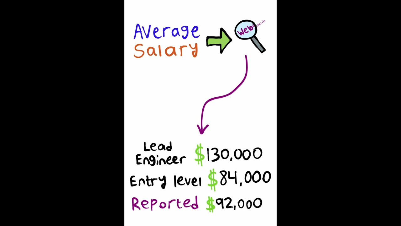 Can MATH Majors Be RICH?!?