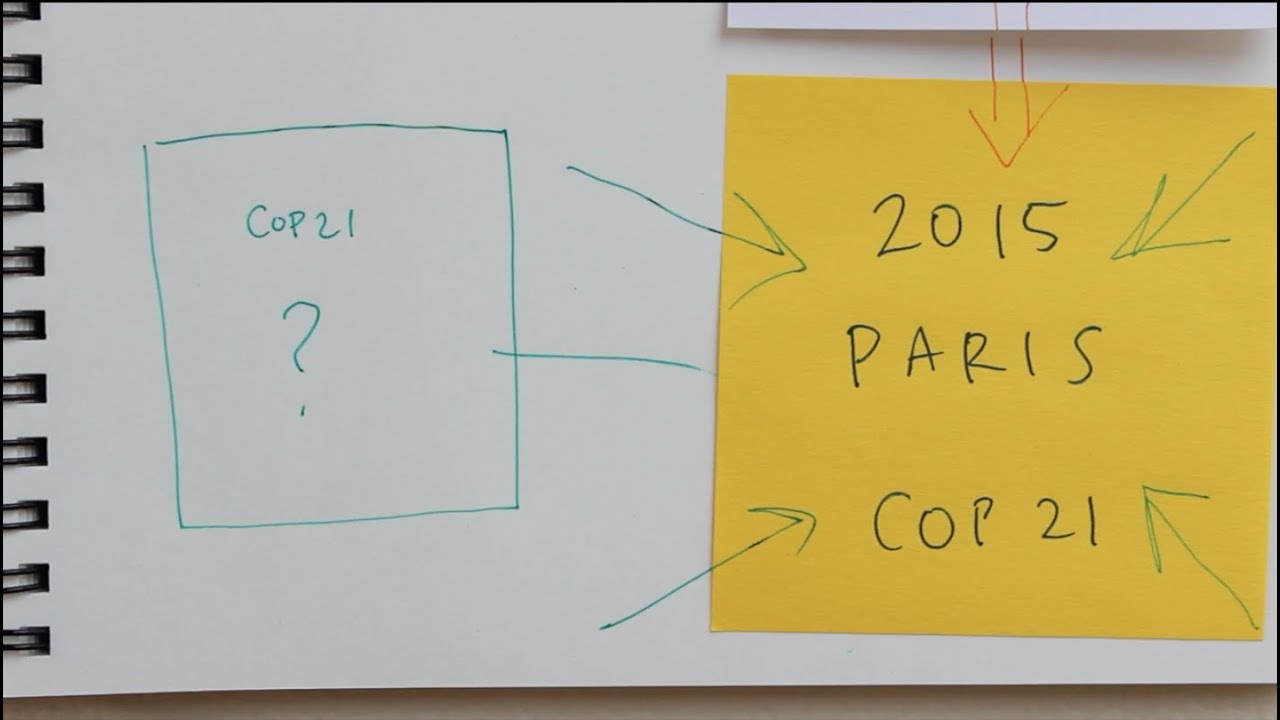 Climate Countdown - 2 degrees POST-IT