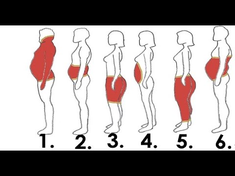 6 Types Of Body Fat & How To Get Rid Of It