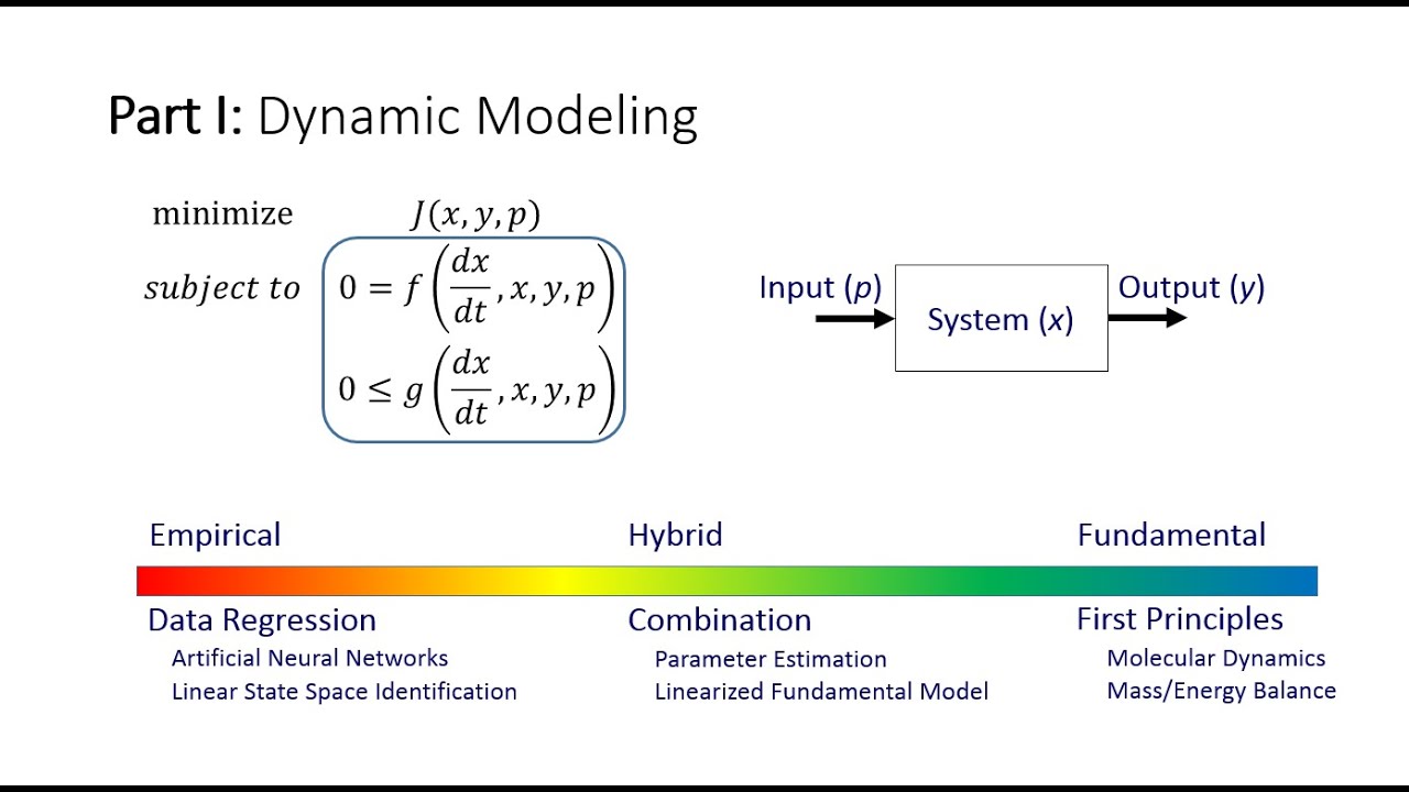 Introduction to Dynamic Simulation