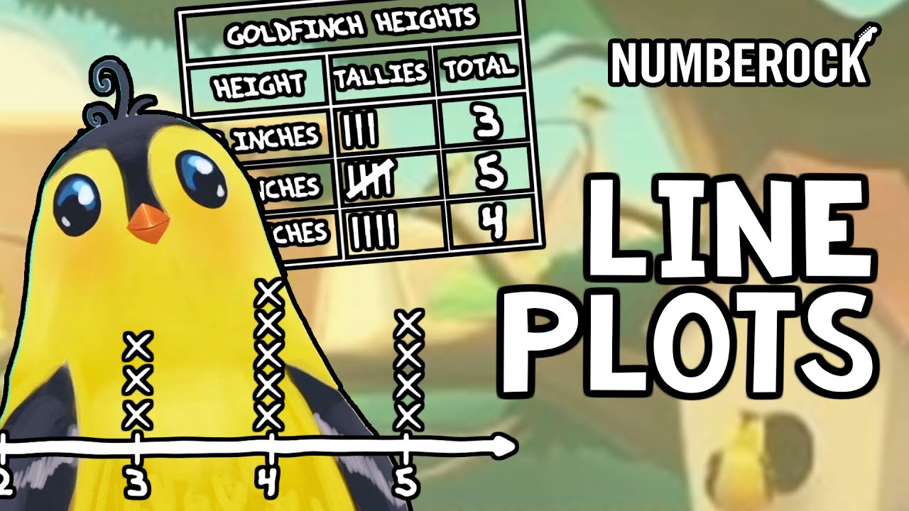 Line Plots Song | 2nd Grade | Creating Line Plots