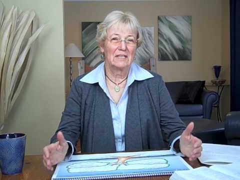 Spiritual Practices - Thoughts on Solitude & Community