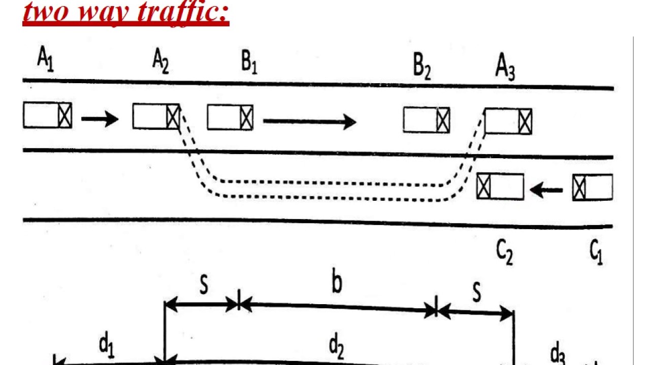 13_Highway Geometric Design PPT
