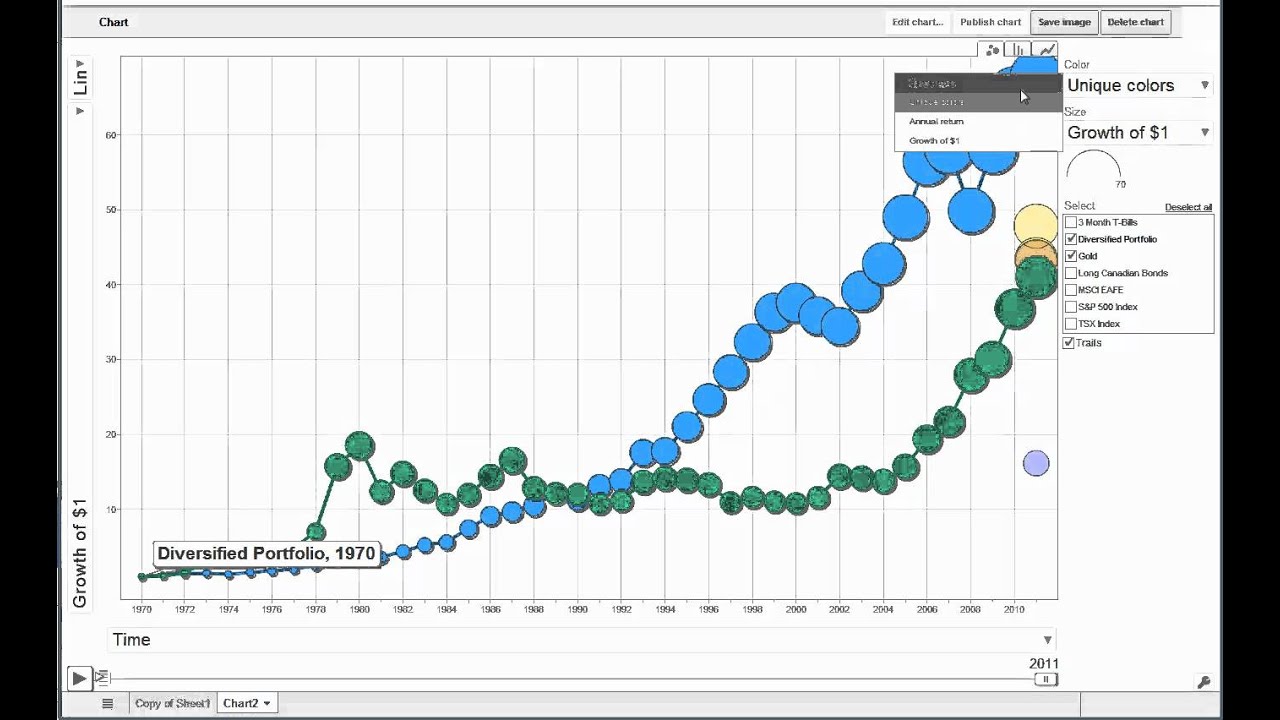 Diversification visualized