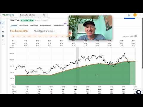 Akamai Technologies Stock: Is It Time To Buy This Dip $AKAM