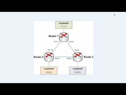 EIGRP Configuration and Verification