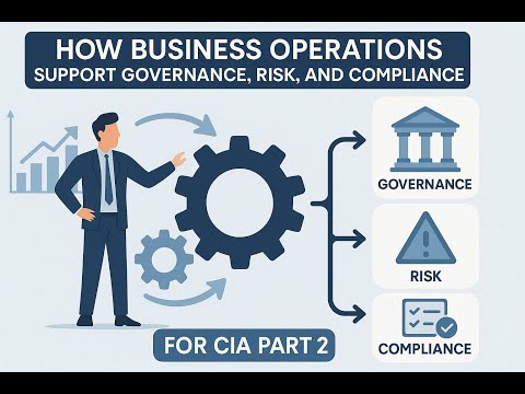 How Business Operations Strengthen Governance, Risk, and Compliance (GRC) | CIA Part 2 Exam Prep