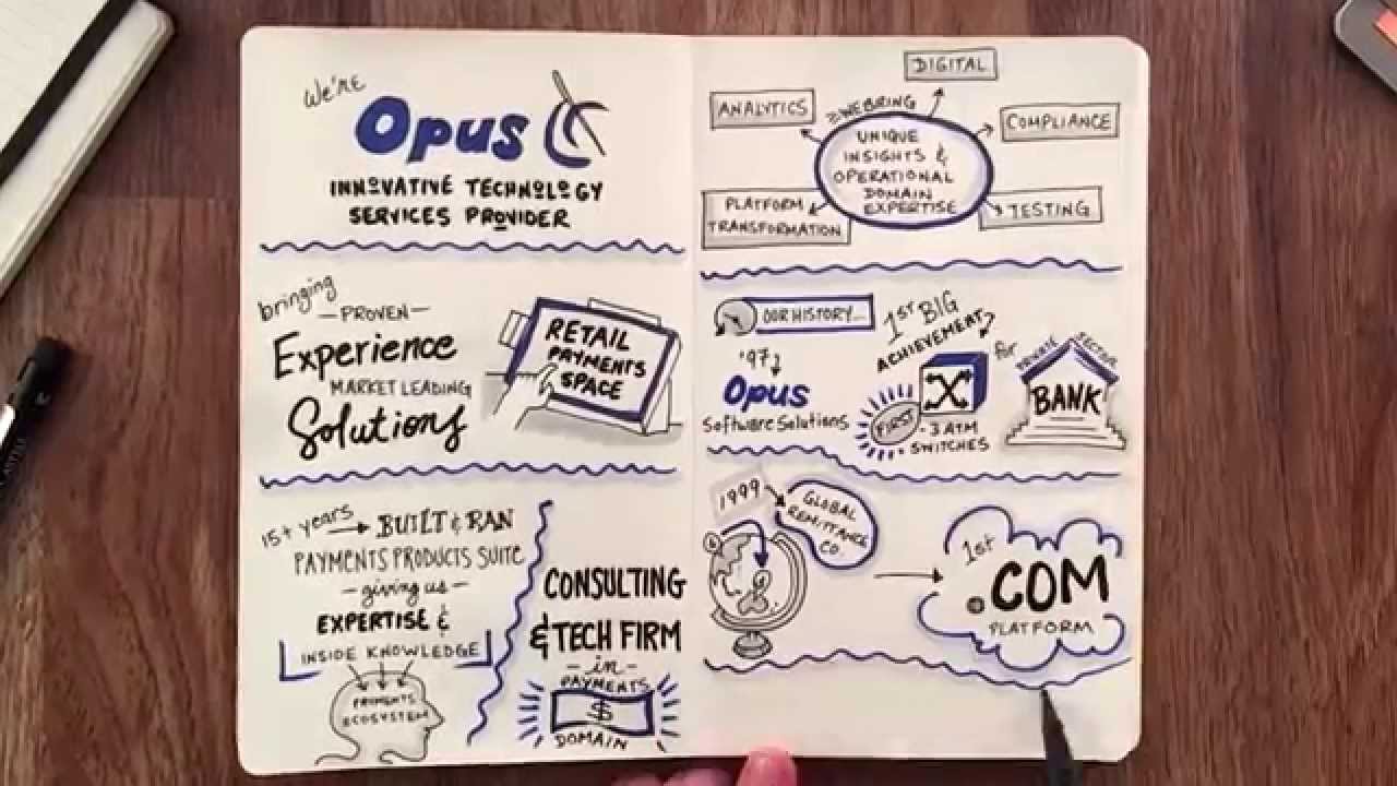 Opus Consulting Solutions - Our Corporate Video