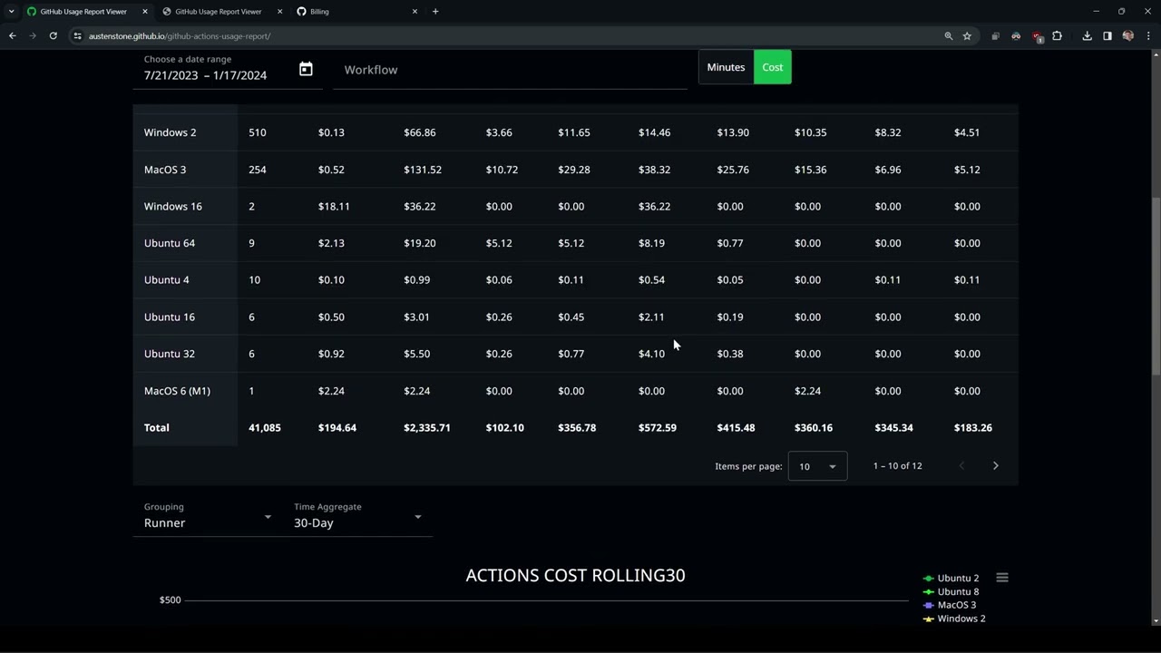 GitHub Usage Report Viewer