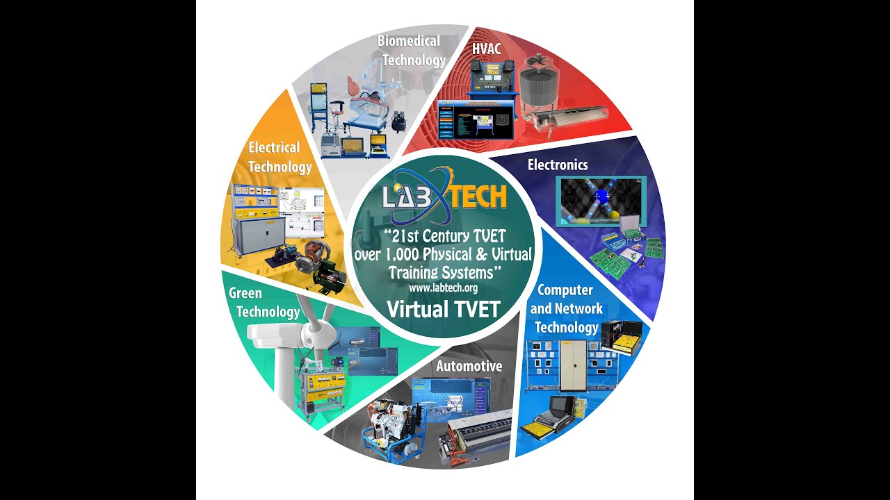 Labtech Internatioal Ltd (Profile)