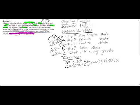 Mathematical Modeling Explained