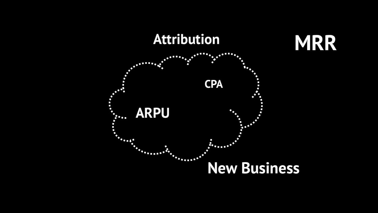 Business Intelligence Solution: Introduction