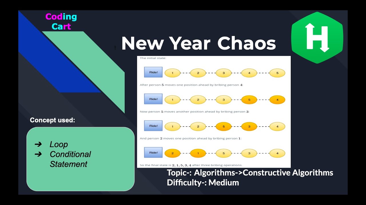 New Year Chaos | HackerRank | Python | Interview | Problem Solving | Algorithm