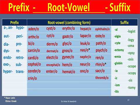Medical Terminology: Basic Word Structure- 9th ed.