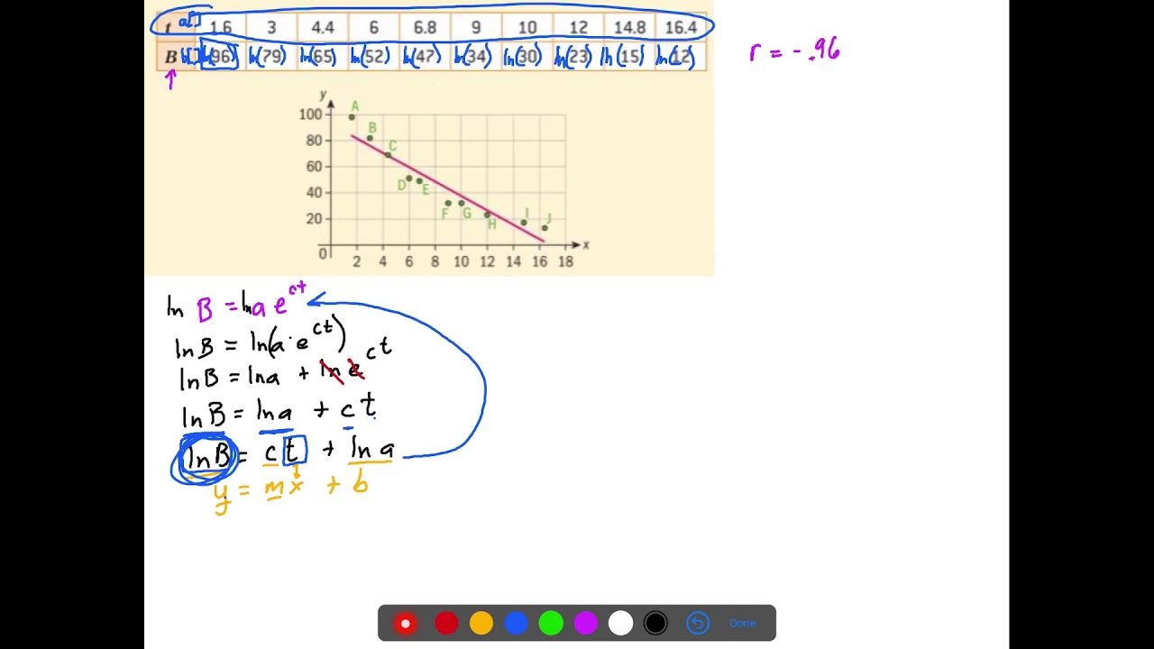 Linearization of Exponential and Power Functions