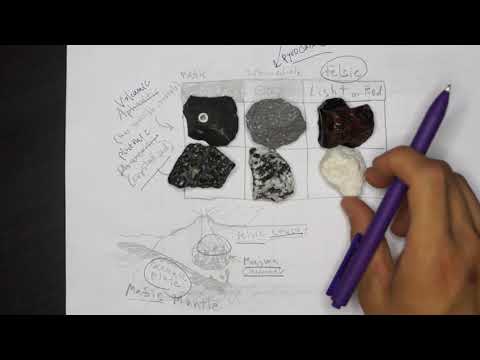 Clemson Intro Geology Lab: Igneous Rock Identification