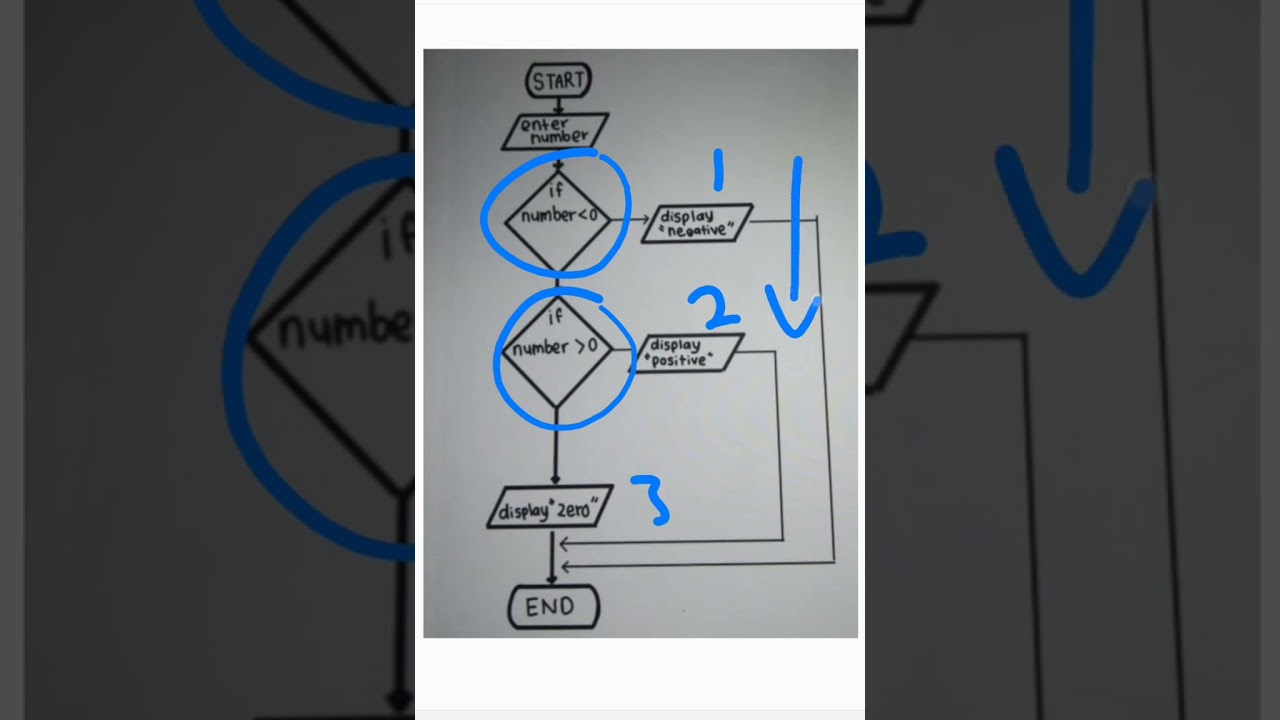 Flowchart Selection (IF Else Nested) [P1]