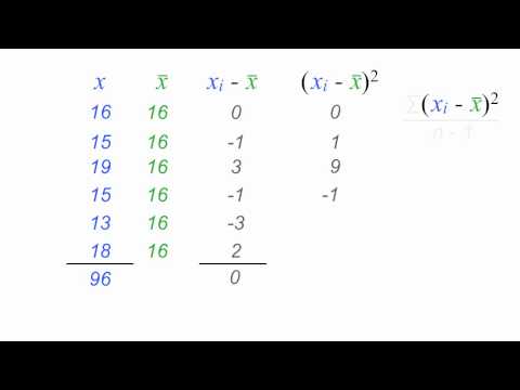 Standard Deviation and Variance (Explaining Formulas)