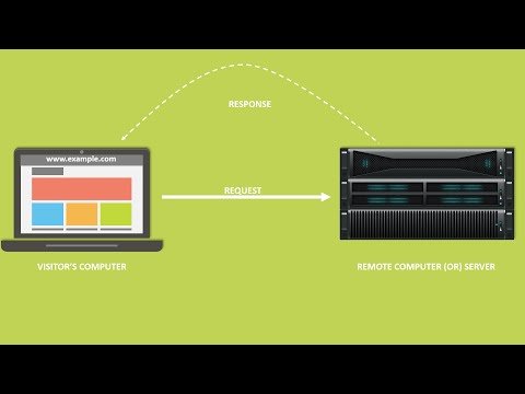 What is Web hosting | How Web hosting works | Can I host my website from my computer? | Web hosting