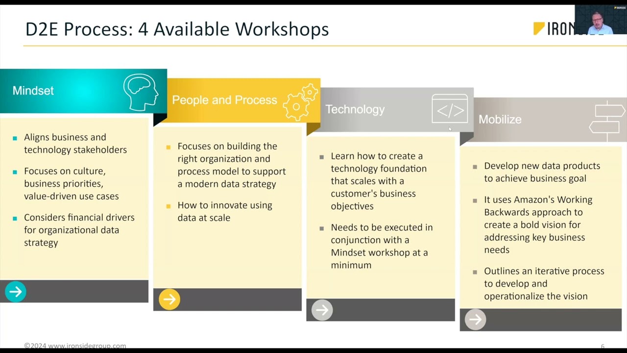 Build A Modern Data Strategy w/ AWS Data Driven Everything (D2E) Program - Take30 with Data Advisor