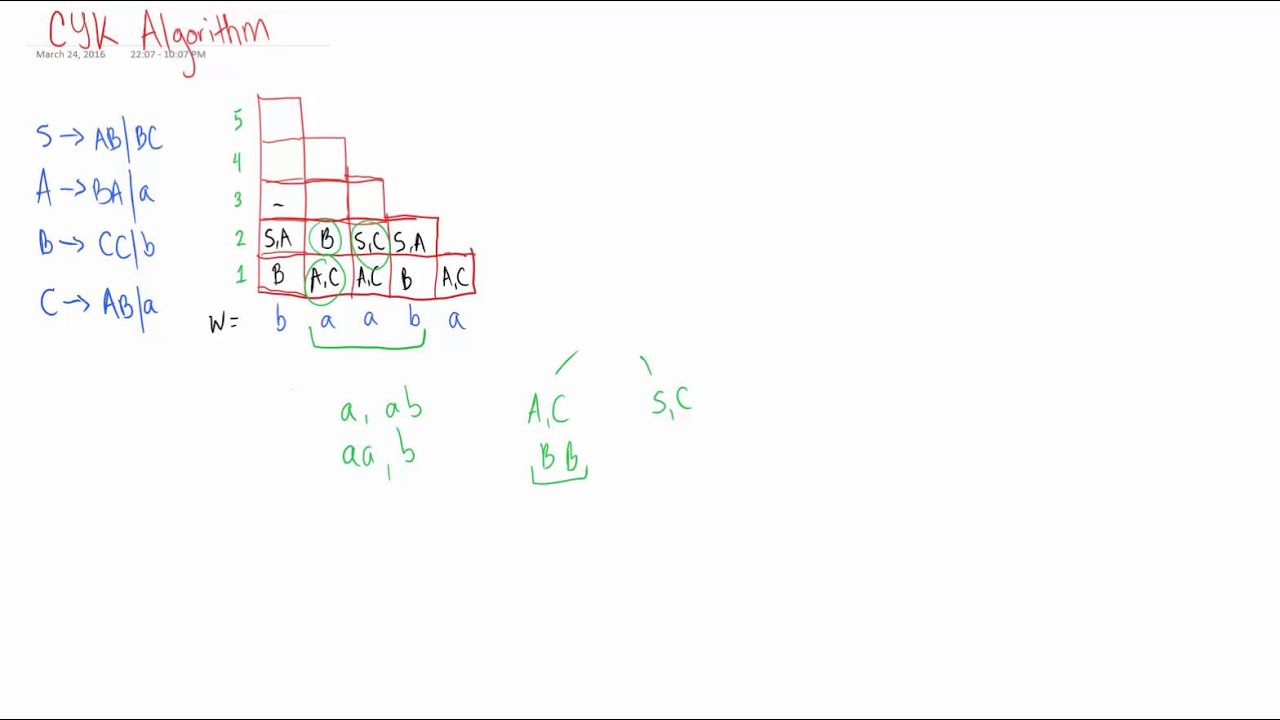 CYK Algorithm Made Easy (Parsing)
