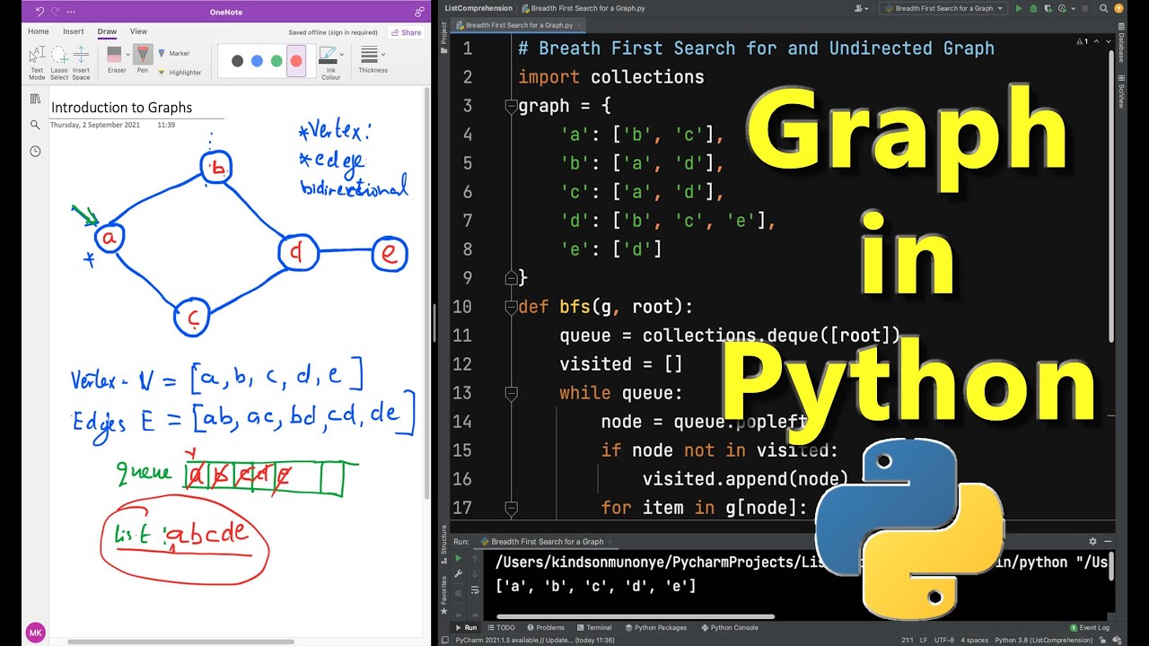 Introduction to Graphs in Python - A Simplified Tutorial