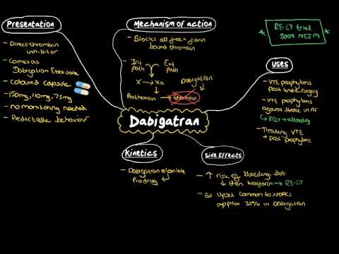 Dabigatran