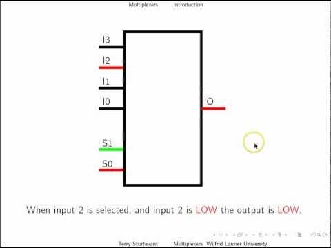 Multiplexers