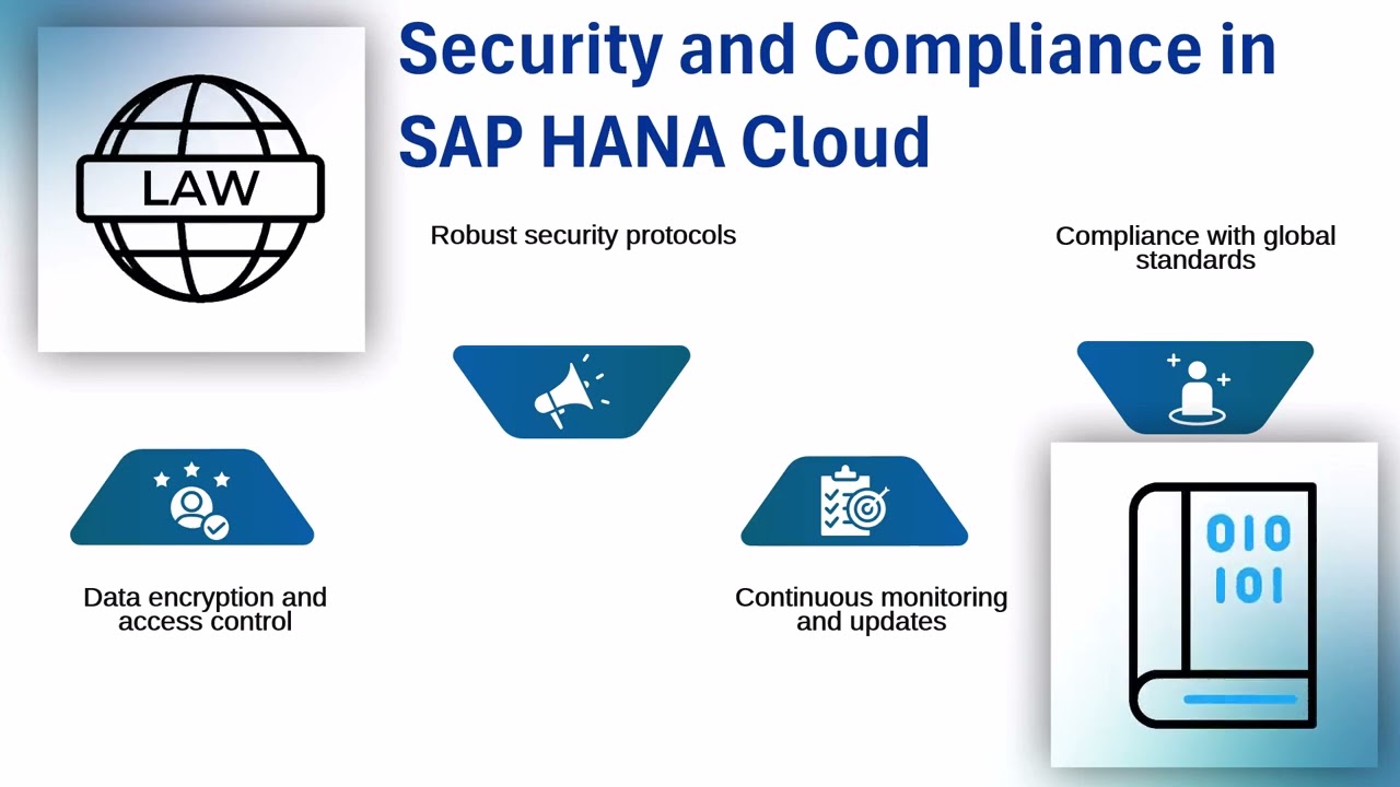 SAP HANA Cloud Platform Training | SAP Training Essentials | Tutorial on SAP Modules