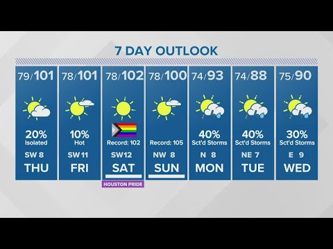 Houston forecast: High heat and dry conditions continue