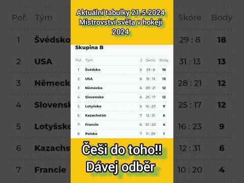 Aktuální tabulky 21.5.2024 Mistrovství světa v hokeji 2024 #hokejs #ms #shorts #short