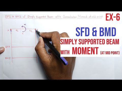 SFD & BMD | Example 6 | Simply Supported Beam with Moment