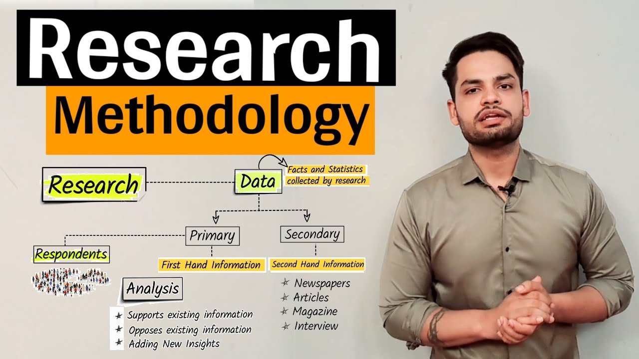 Understanding Research Methodology: A Comprehensive Guide to Data Collection | Galaxy.ai